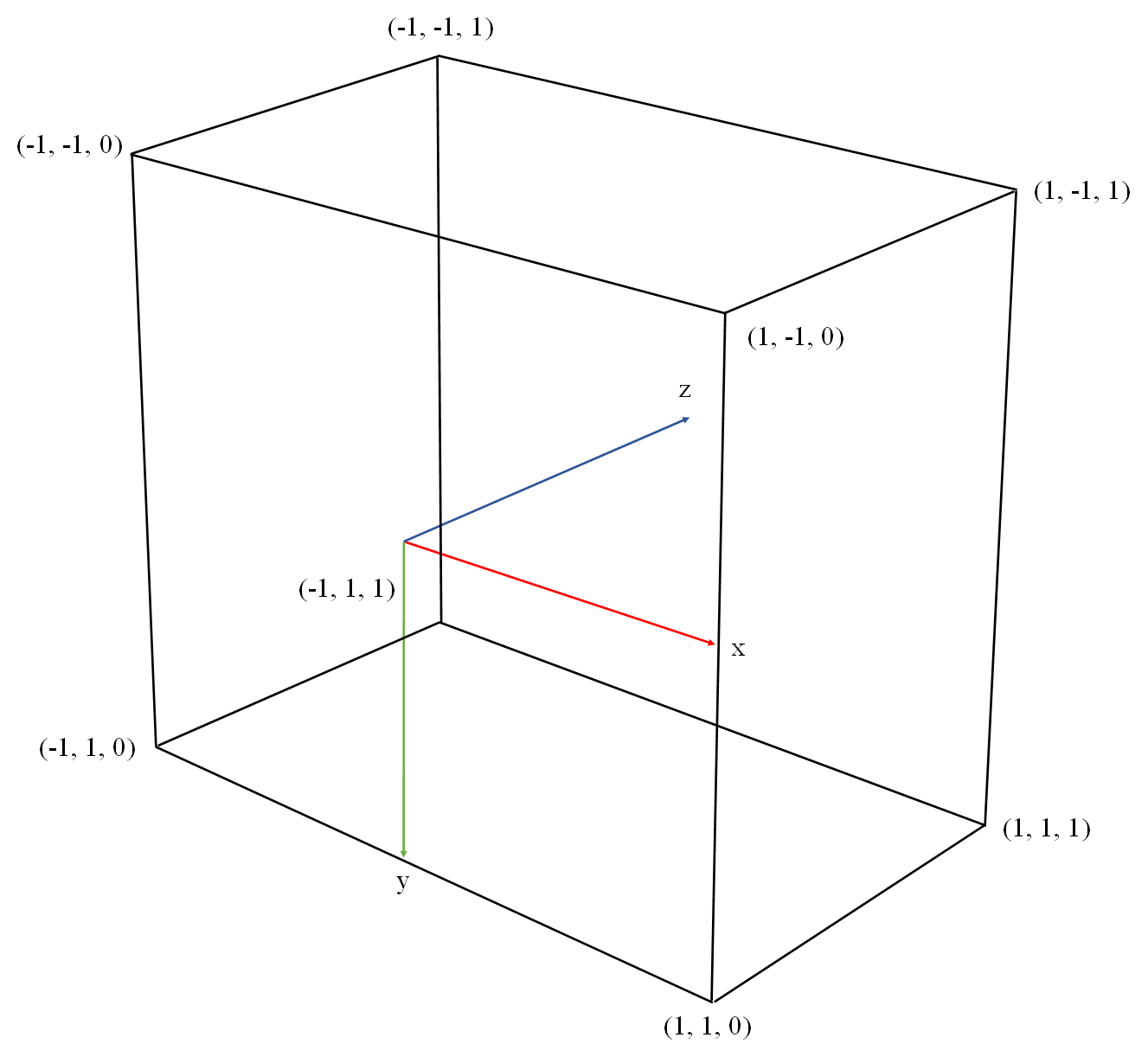 The perspective transformation and collinearity – Morning Flow