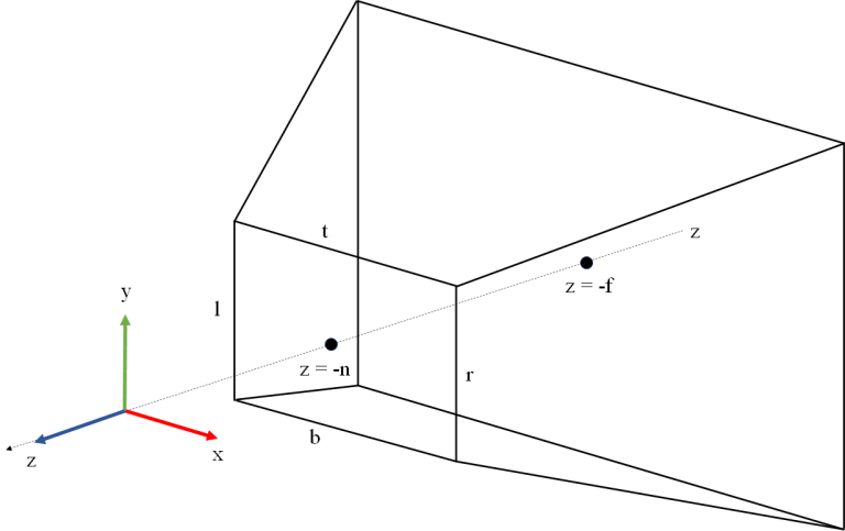 The perspective transformation and collinearity – Morning Flow